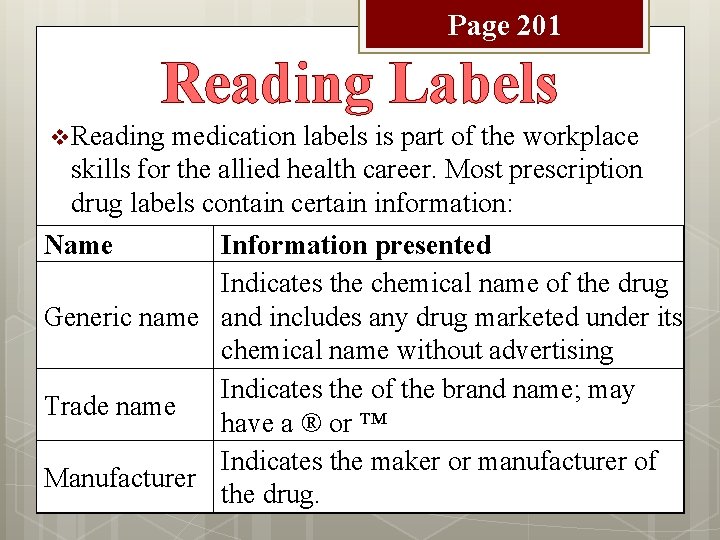 Chapter 9 Objectives v Name the parts of