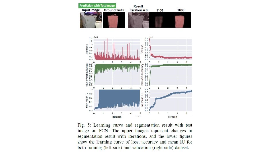 Transformable Semantic Map Based Navigation using Autonomous Deep