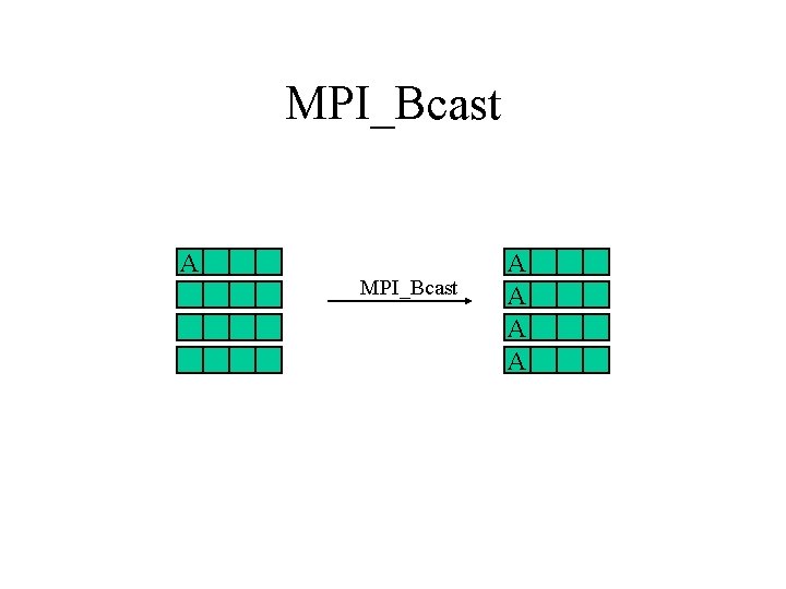 MPI implementation collective communication MPIBcast implementation Collective routines