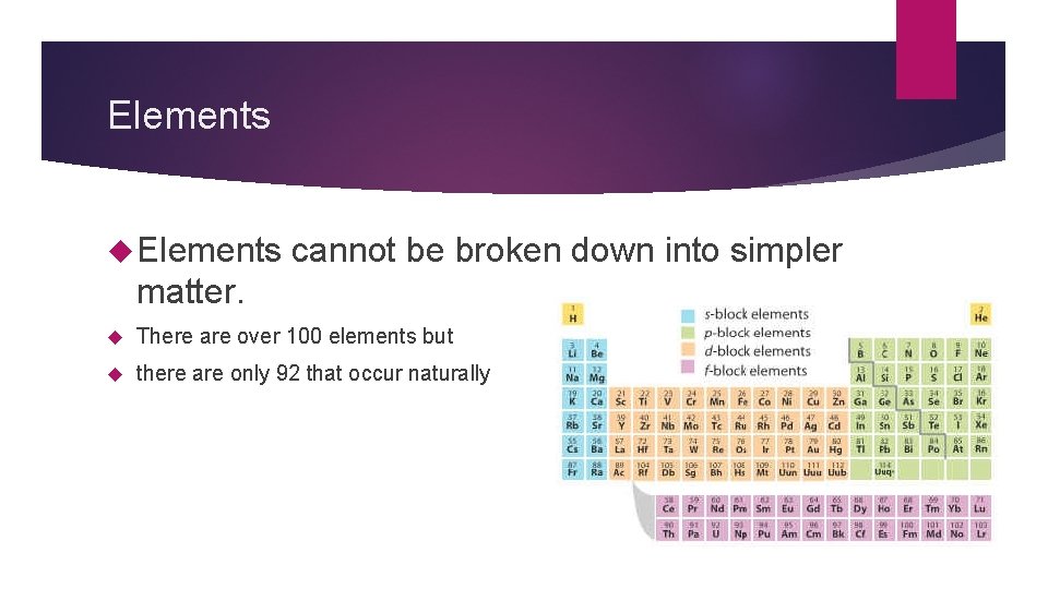 Atoms Elements Molecules Compounds Bonding BIO CHEMISTRY UNIT