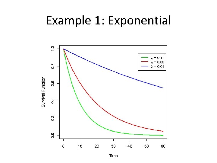 Lecture 2 Key Functions and Parametric Distributions Survival