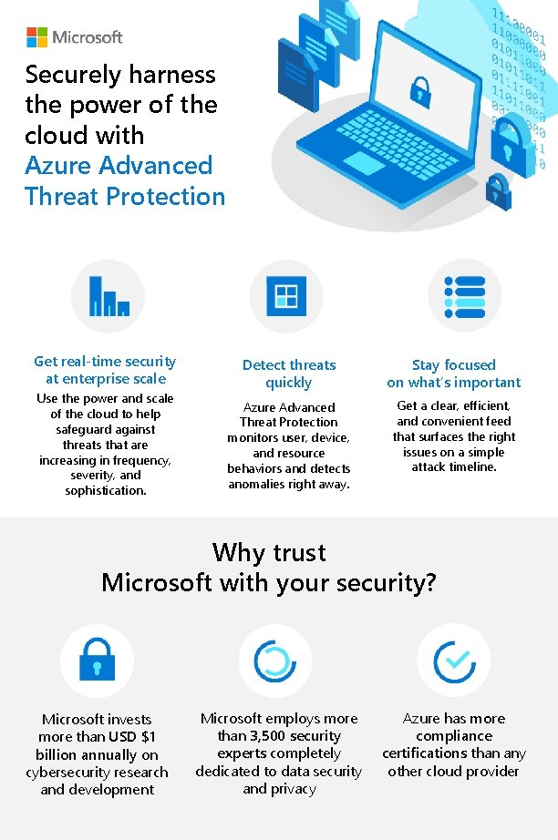 Azure SQL Database Intelligent databases that are always
