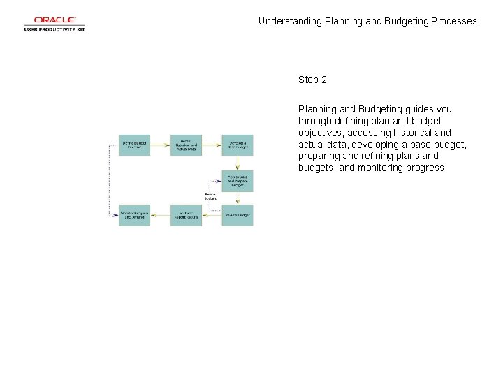Understanding Planning and Budgeting Processes Concept Understanding ...