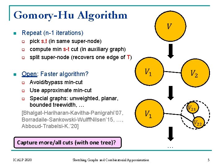 Sketching Graphs and Combinatorial Approximation Robert Krauthgamer Weizmann
