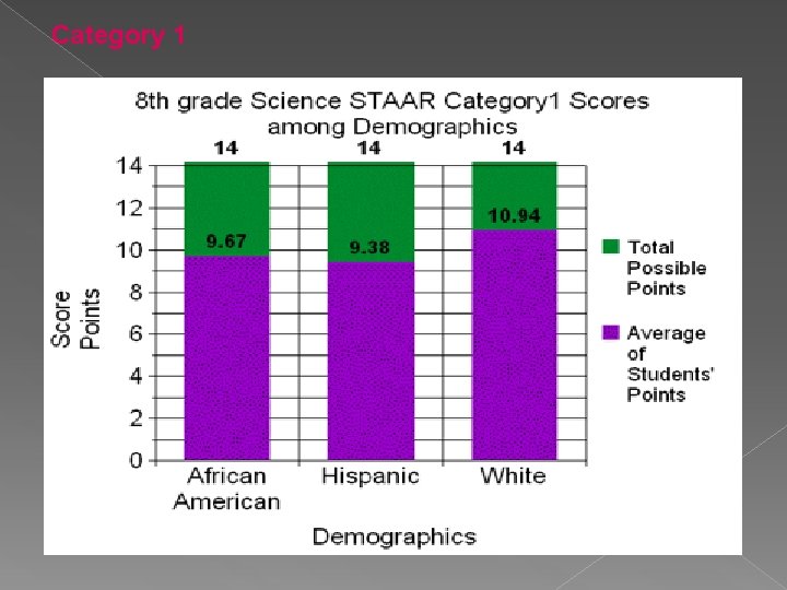 8 th Grade Science STAAR Benchmark Kacie Byford