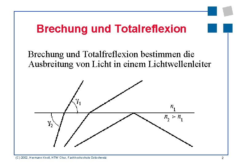 Lichtwellenleiter Lernziele Bauformen von LWL kennen Signalvernderungen durch