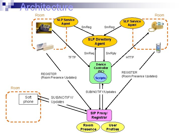 An Architecture for Location Based Service Mobility Using