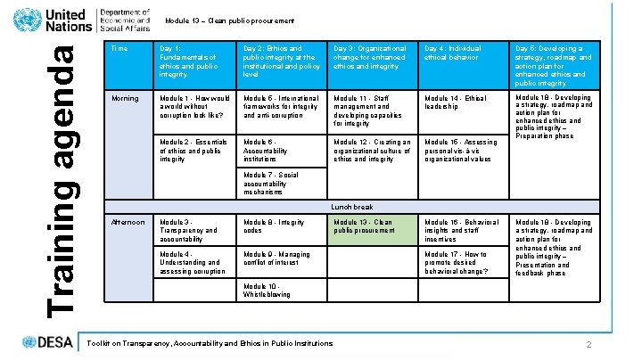 Module 13 Clean public procurement Toolkit on Transparency
