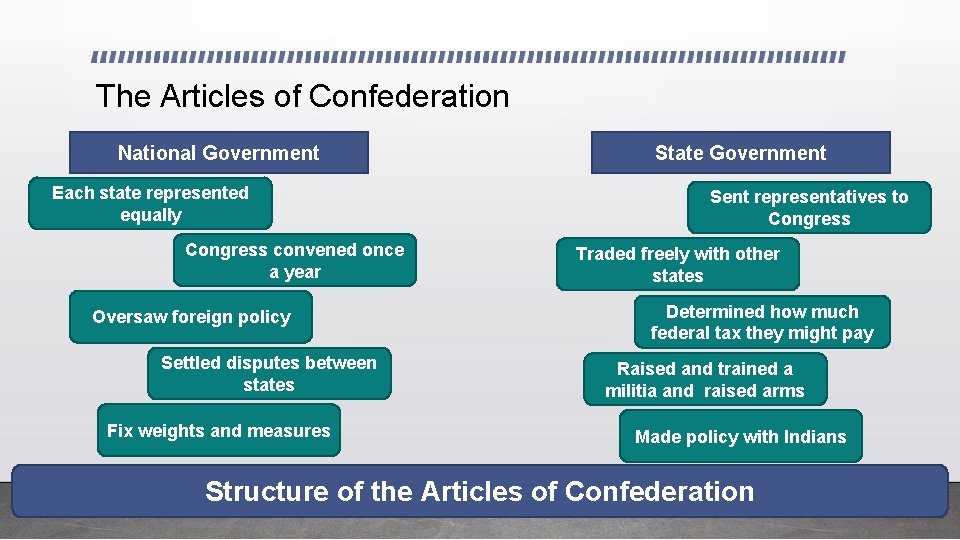 The Articles of Confederation Objective Describe the structure