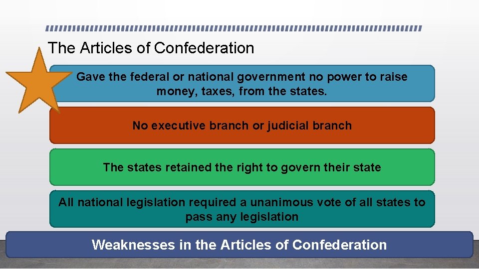 The Articles of Confederation Objective Describe the structure