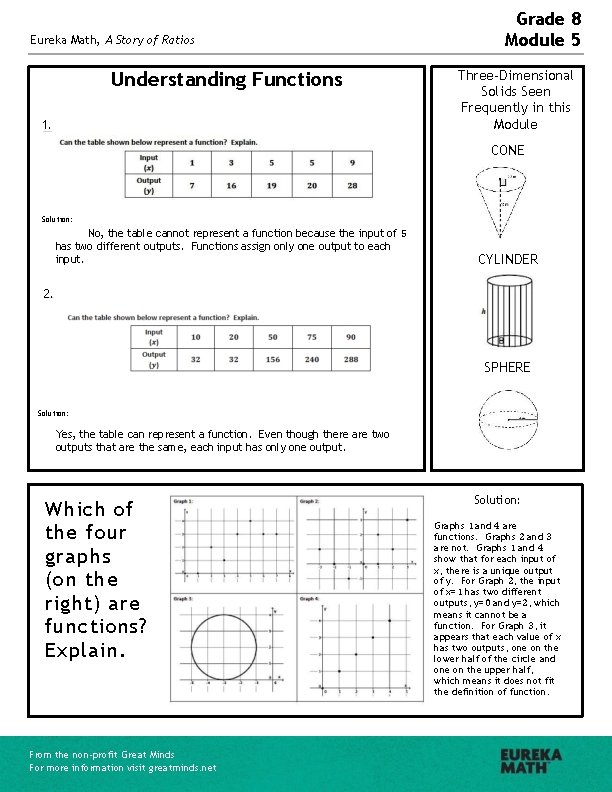 Eureka Math Tips For Parents What Came Before Eureka Math Tips For Parents What Came Before