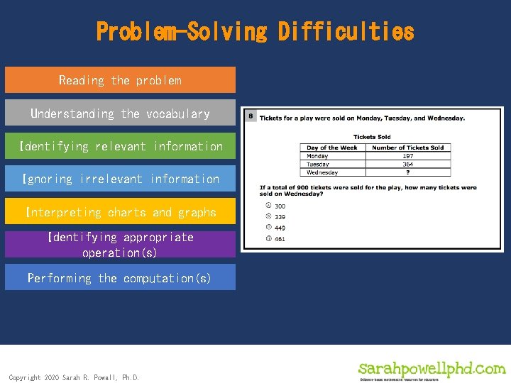 Teaching Students to Solve Addition and Subtraction Word