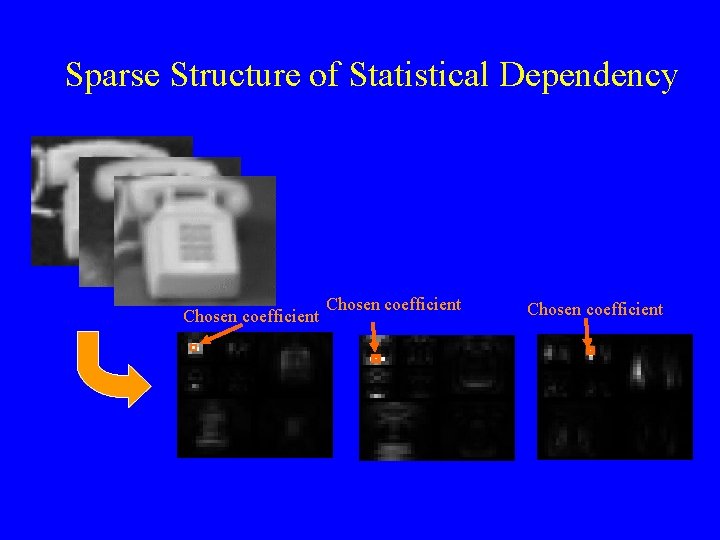 Object Detection Using Semi Nave Bayes to Model Object Detection Using Semi Nave Bayes to Model