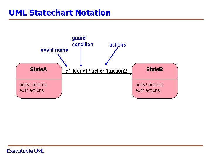 The Models are the Code Executable UML Lecture