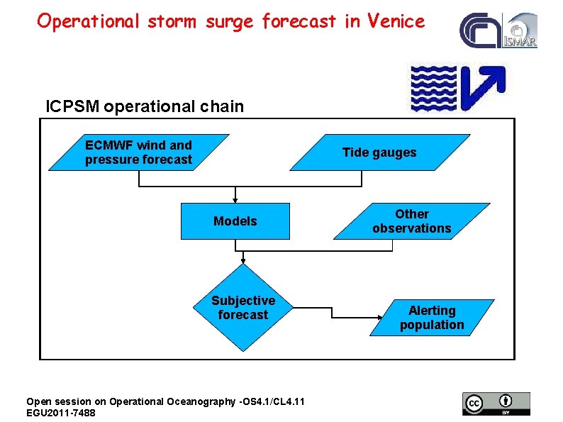 Use of ensemble forecast meteorological fields to force