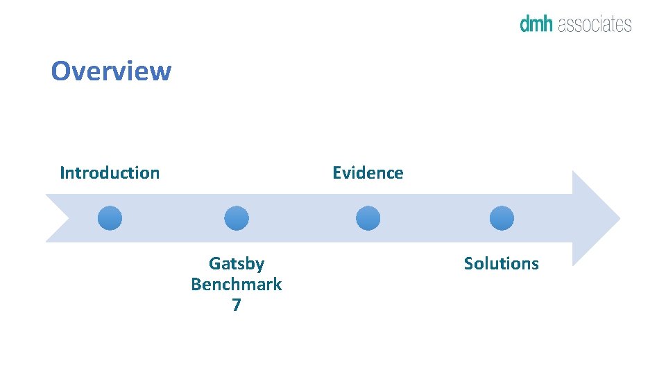 Overview Introduction Evidence Gatsby Benchmark 7 Solutions Gatsby