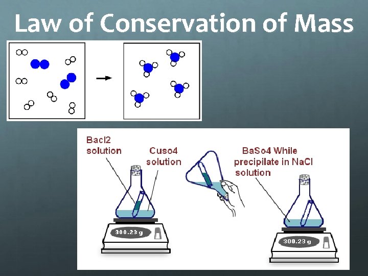 Balancing Chemical Reactions Law of Conservation of Mass