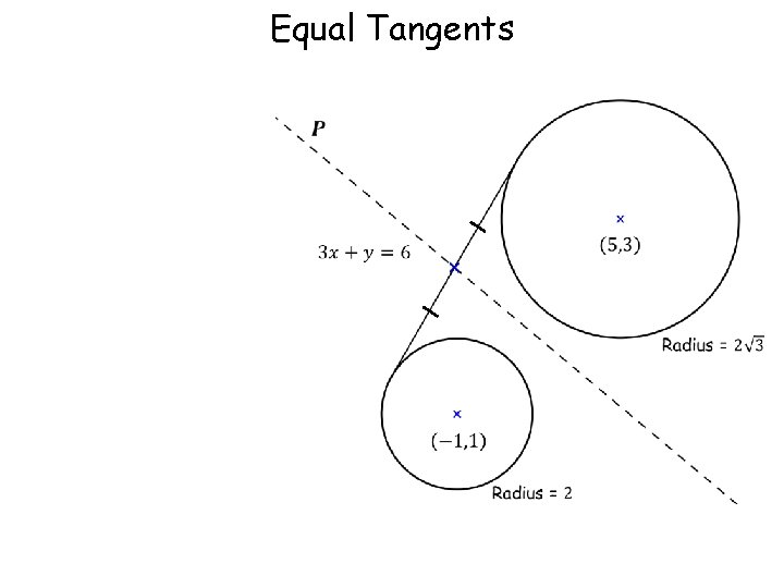 Equal tangents Inspired by a diagram in Introducing
