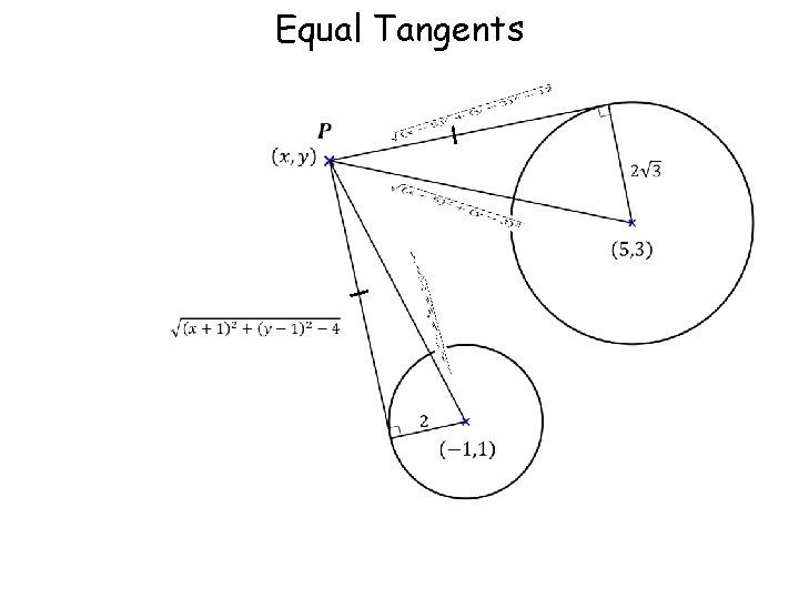 Equal tangents Inspired by a diagram in Introducing