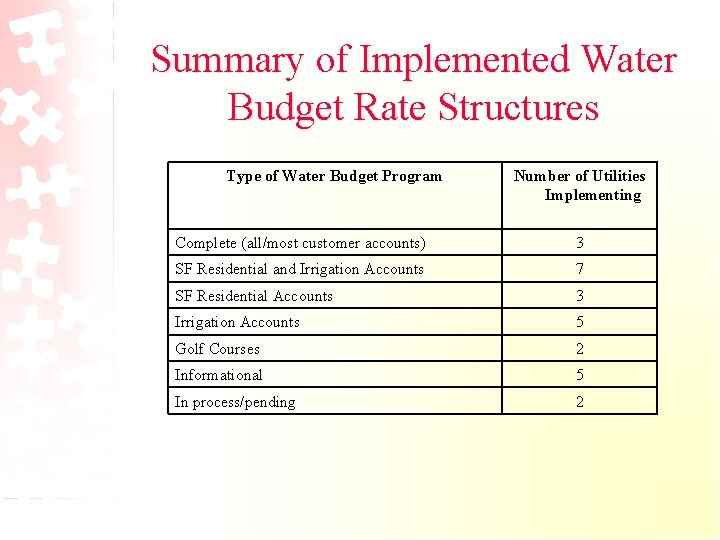 Water Budgets and Rate Structures Innovative Management Tools