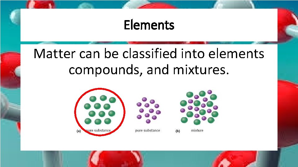 Elements Compounds and Mixtures Elements Matter can be