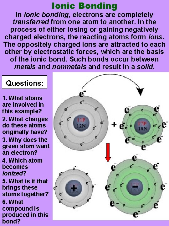 Part Two Reactions and Bonding Though the periodic