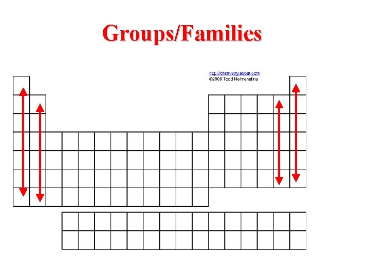 Unit 7 Periodic Table Chapters 6 7 Chemistry