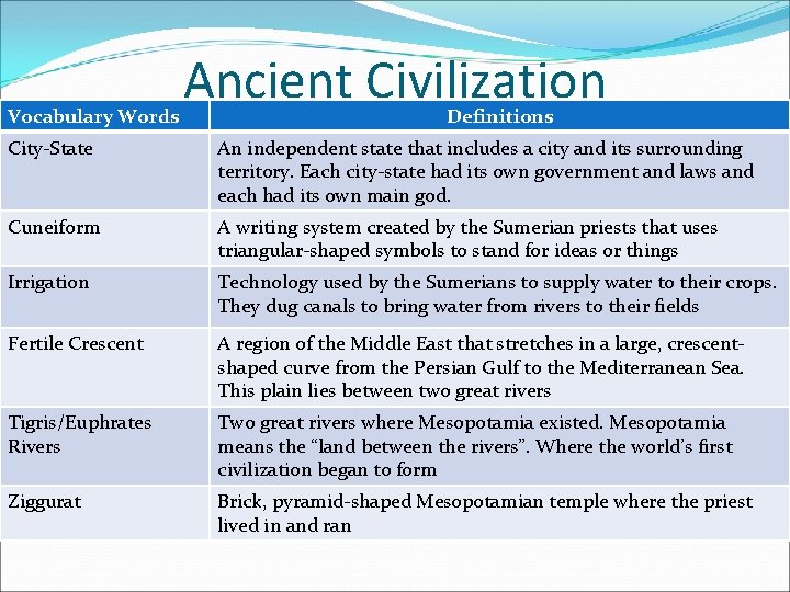 Unit 2 Vocabulary Vocabulary Words Ancient Civilization Definitions