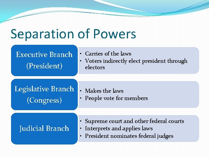 The Constitution Handbook Introduction Serving as the framework
