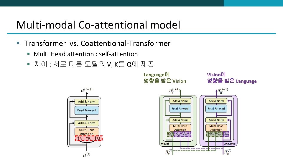 26 Vi LBERT Pretraining TaskAgnostic Visiolinguistic Representations for