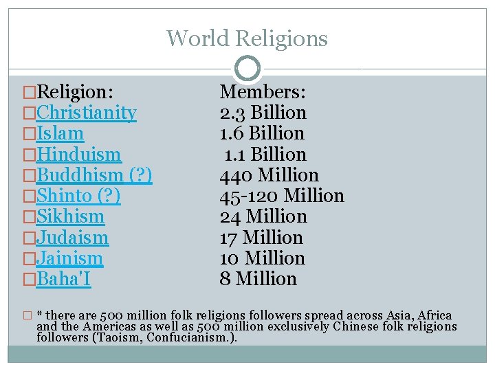 Religion THE BIG 5 Warm Up List in