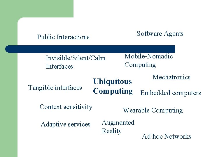 Ubiquitous Computing The death of PC Ubiquitous Computing