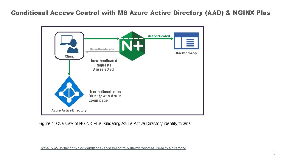 Deliver Consistent Highperformance Web Services From Microsoft Azure