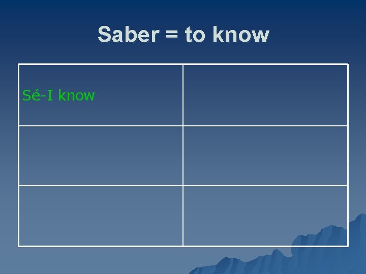Conjugate saber and conocer in the present tense