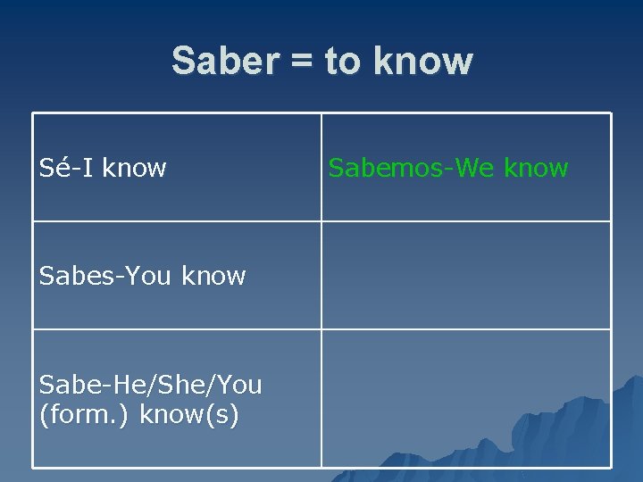 Conjugate saber and conocer in the present tense