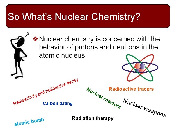 Unit 3 Nuclear Chemistry 1 Unit Objectives Describe