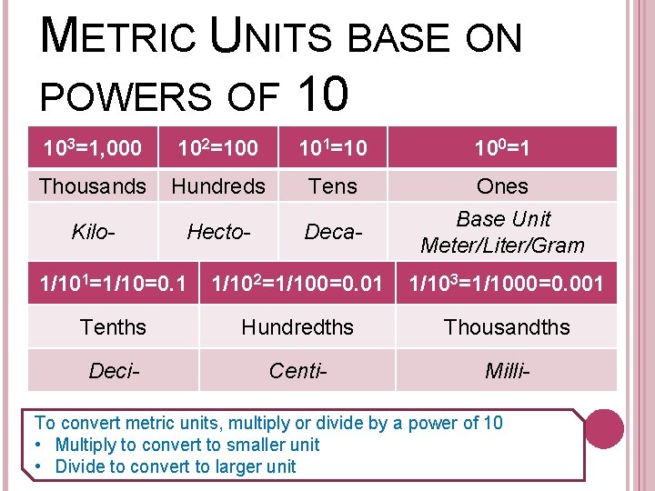 METRIC MEASUREMENTS Objective Learn to identify convert and
