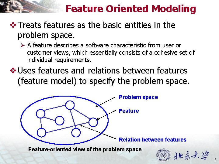 ABC Architecture Based Component Composition Software Institute Peking