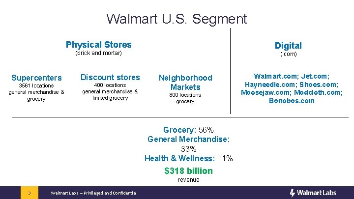 Building AI for Retail Challenges Opportunities Prakhar Mehrotra