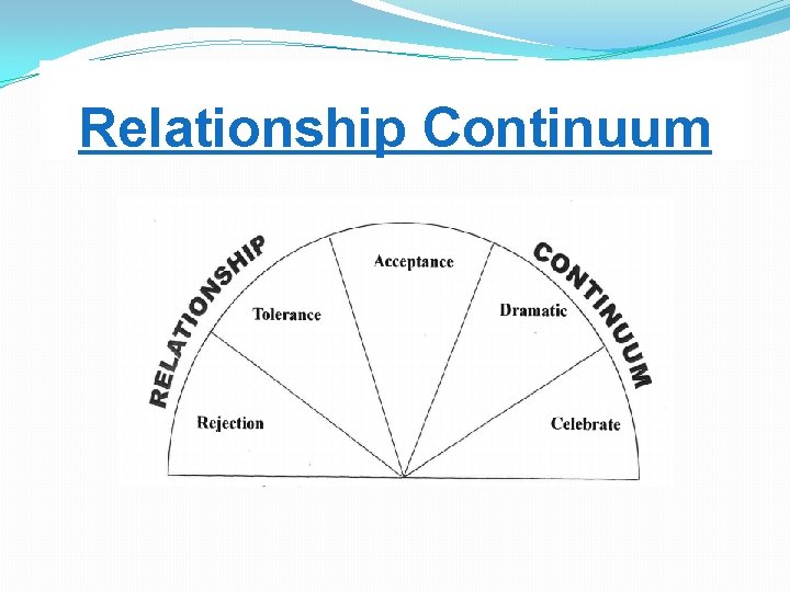 TOOLBOX FOR EMPLOYMENT Customized SelfEmployment and Benefits Planning