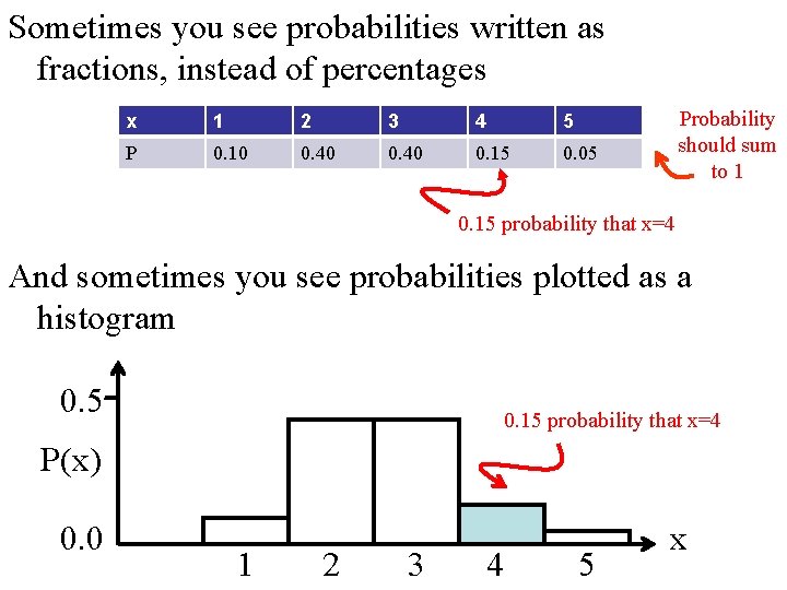 Lecture 2 Probability and what it has to
