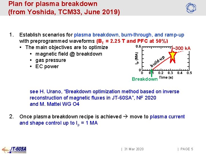 Working Group O 2 first plasma scenario equilibrium