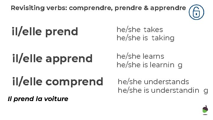 French Ask questions 2 2 Verbs comprendre apprendre