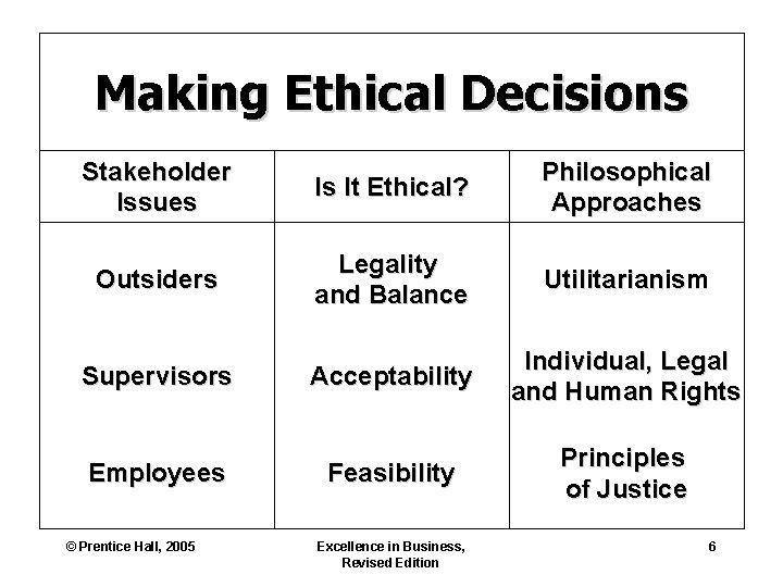 Ethical and Social Responsibilities of Business Prentice Hall
