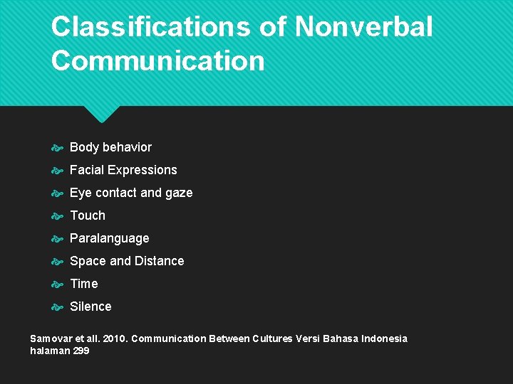 Nonverbal Communication The Messages Of Action Space Time nonverbal-communication-the-messages-of-action-space-time