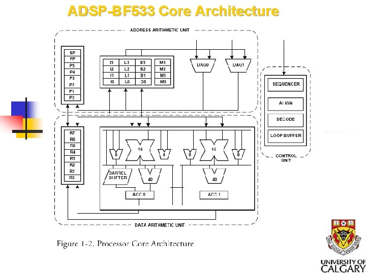 Overview of BLACKFIN processor ADSPBF 533 Memory Operations