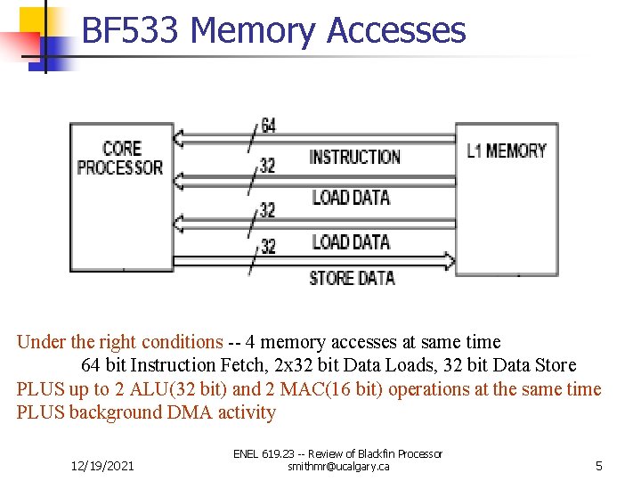Overview of BLACKFIN processor ADSPBF 533 Memory Operations