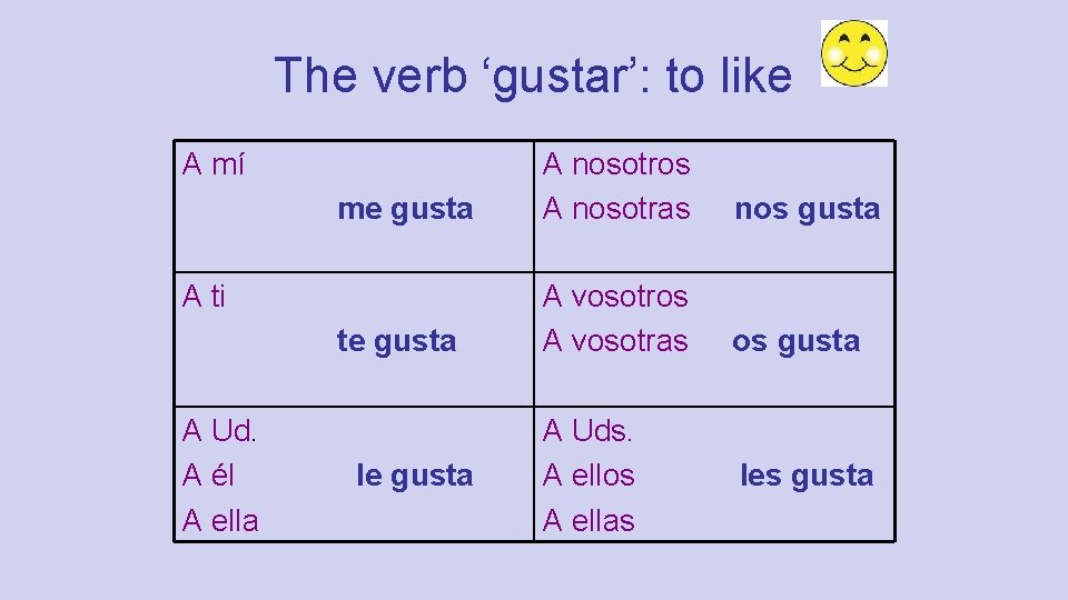Gustar y Encantar The verb gustar to like