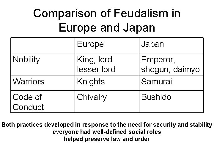 Middle Ages Medieval Europe Background The Middle Ages