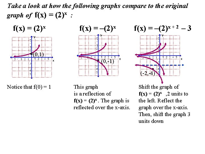8 1 Exponential Functions 2001 by R Villar